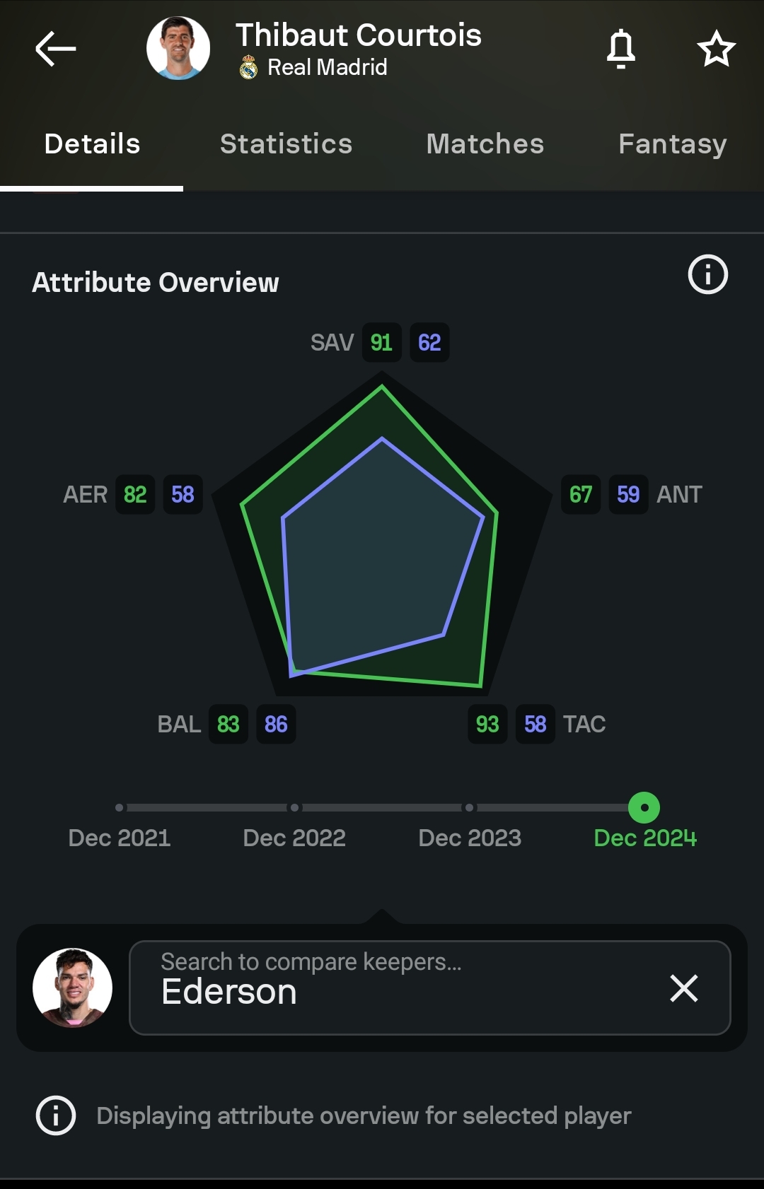 Sofascore's Attribute Overview: The Best Tool for Analysis